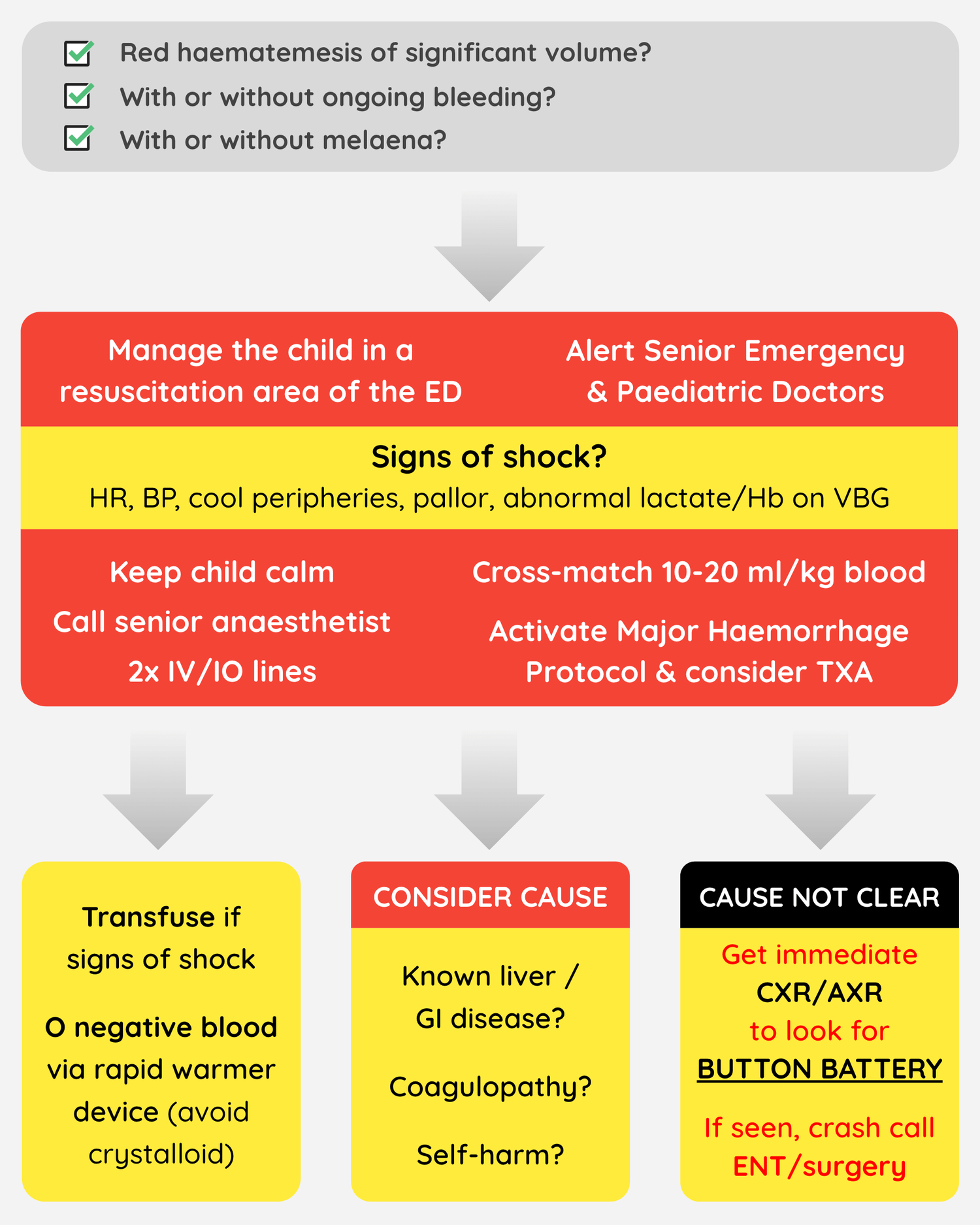 Resus Drills: Paeds Upper GI Bleed — EM3