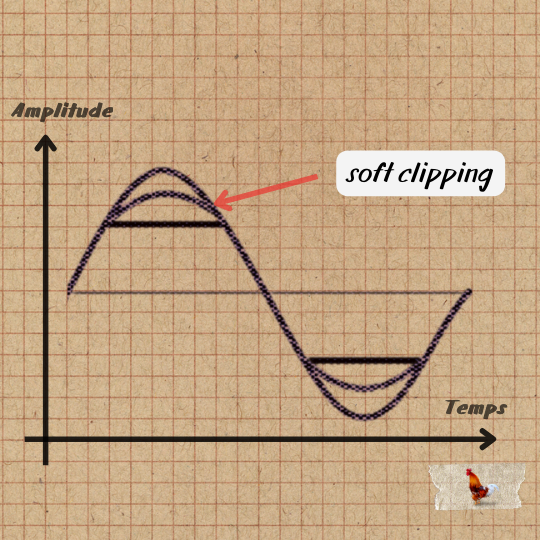 Comprendre le clipping: définition, types et utilisation en audio ...