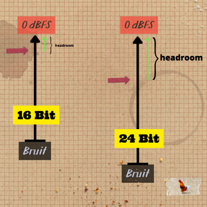 24 bits ou 16 bits: quelle résolution utiliser et pourquoi — Bangazer Music