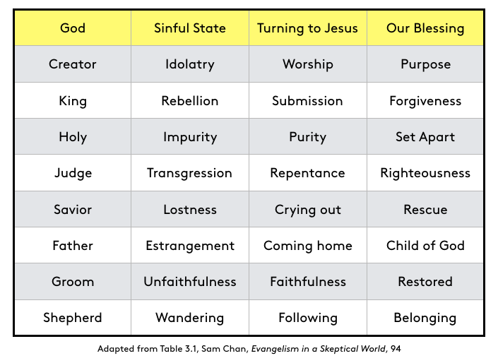 Speaking the Gospel – Cities Church