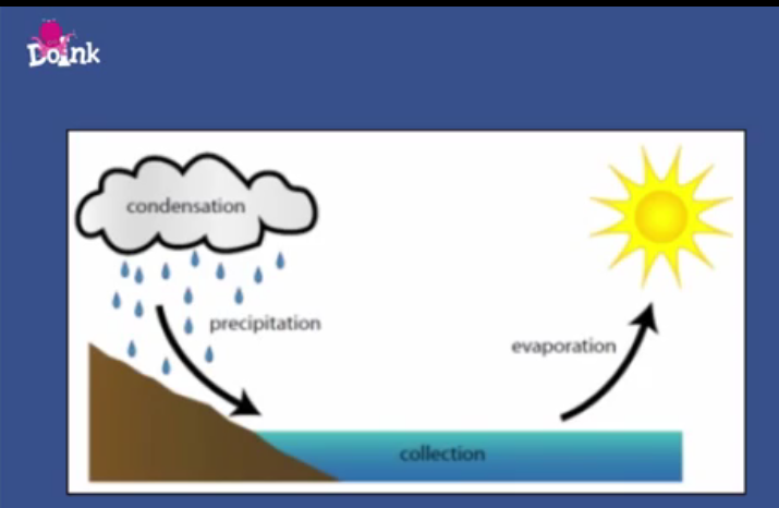 Condensation Drawing Easy Step By Step