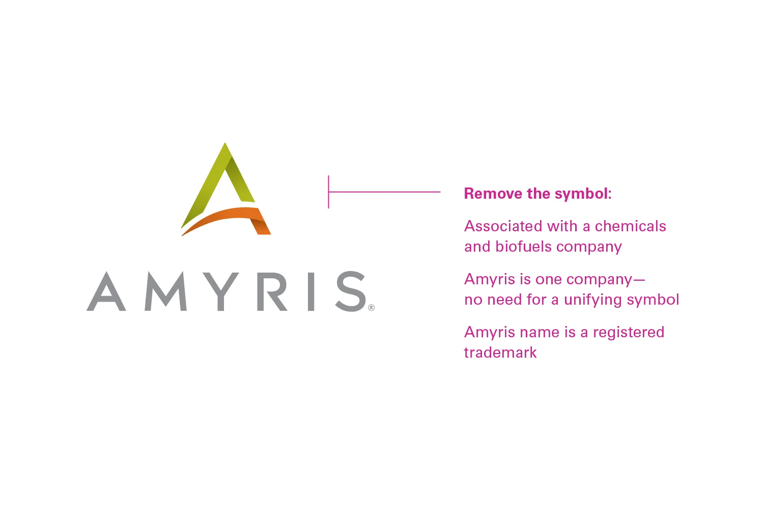 Logo Design Rationale