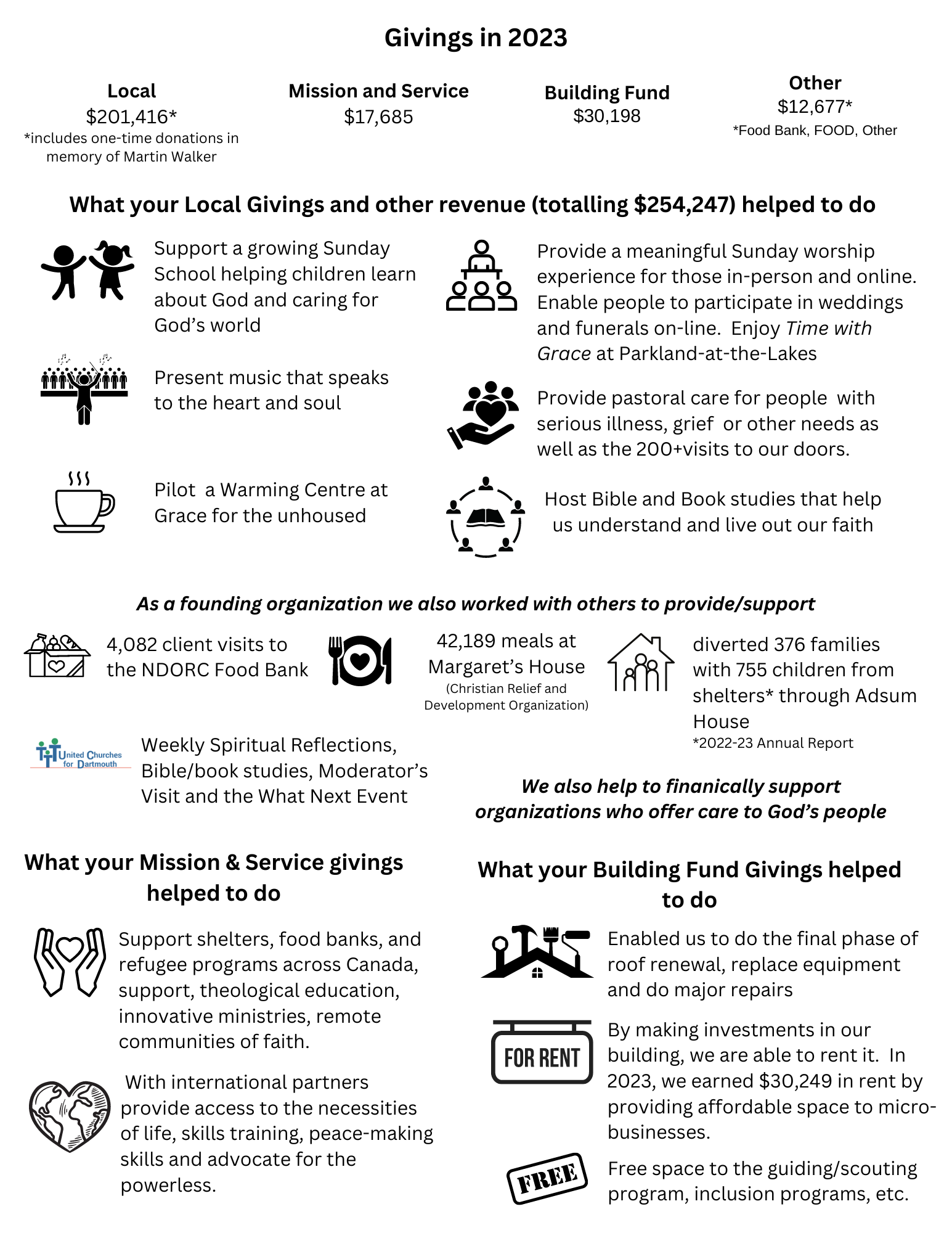 Grace United Dartmouth - Stewardship