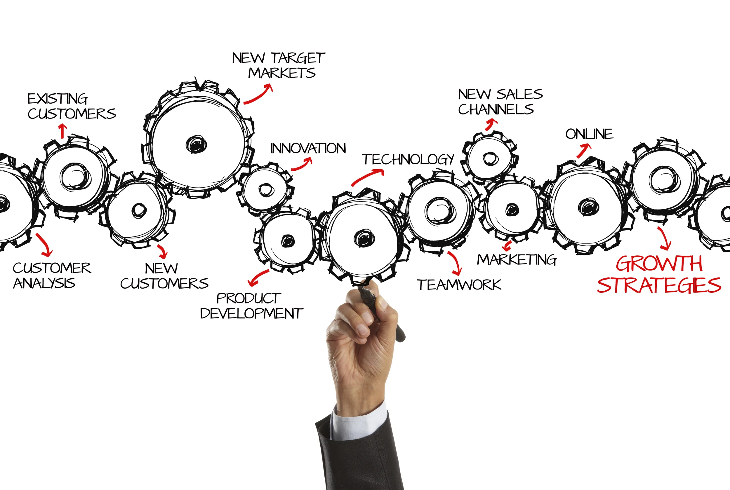 Go-to-Market Solutions