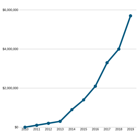 Compass Working Capital