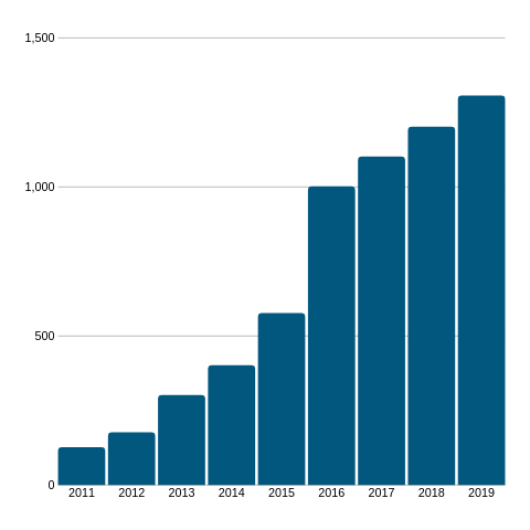 Compass Working Capital