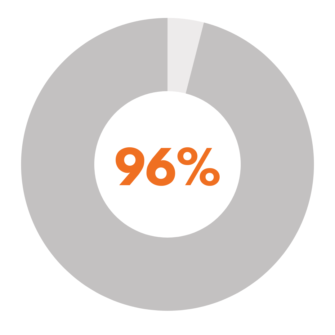 FSS Link 1 Year Celebration — Compass Working Capital