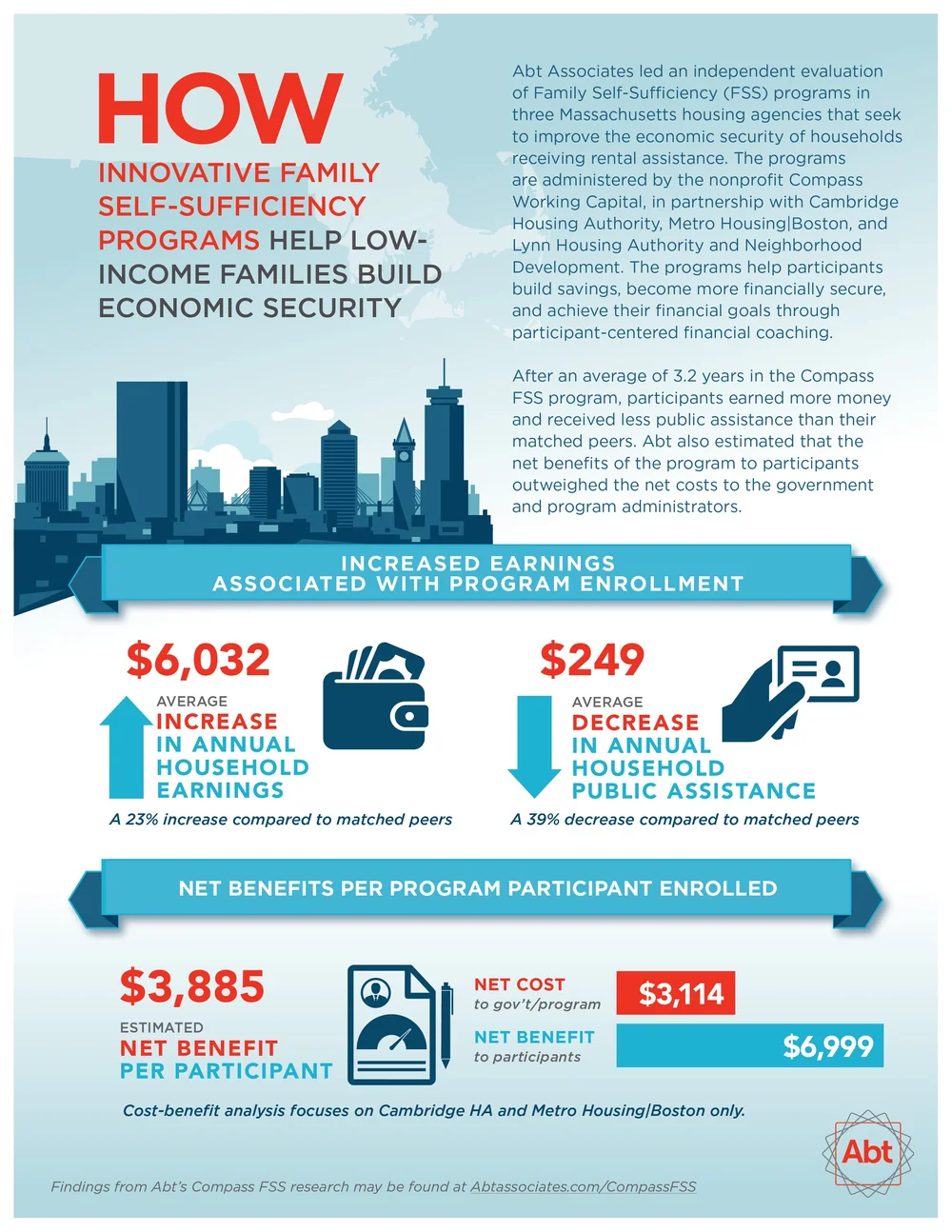 Impact — Compass Working Capital