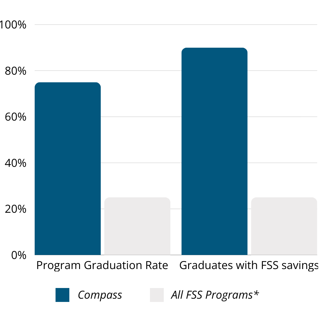 Impact & Evaluation — Compass Working Capital