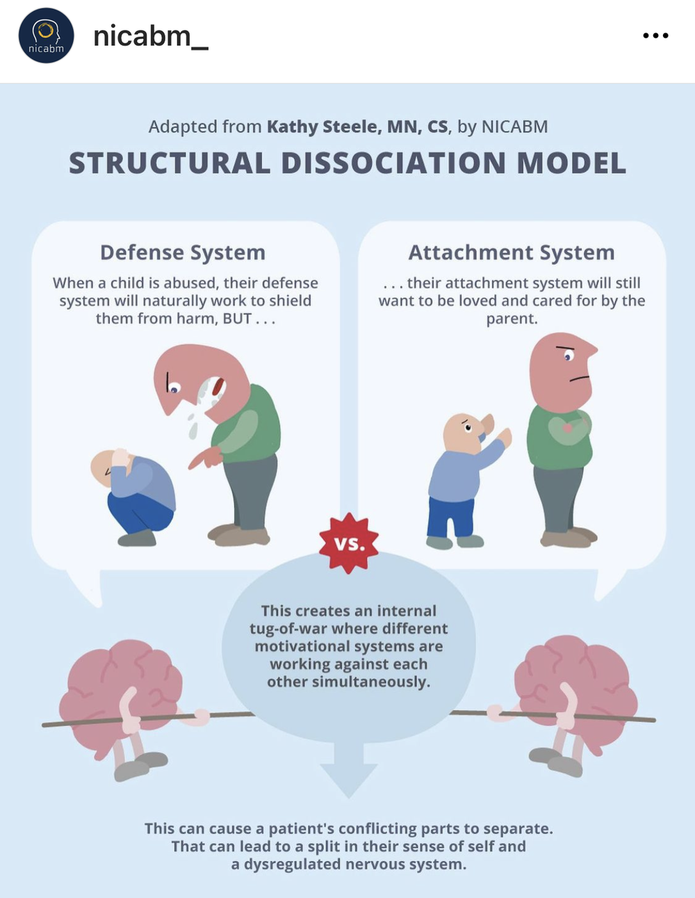 Hitting Children Leads to Trauma, Not Better Behavior — Developmental ...