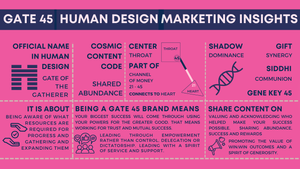 Gate 45 Human Design: The Gatherer, Marketing Insights for Personal ...