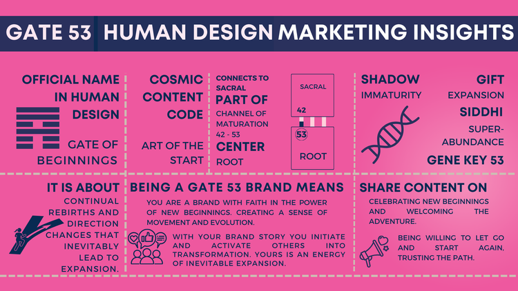 Gate 53 Human Design - Gate of Beginnings, Marketing & Branding ...