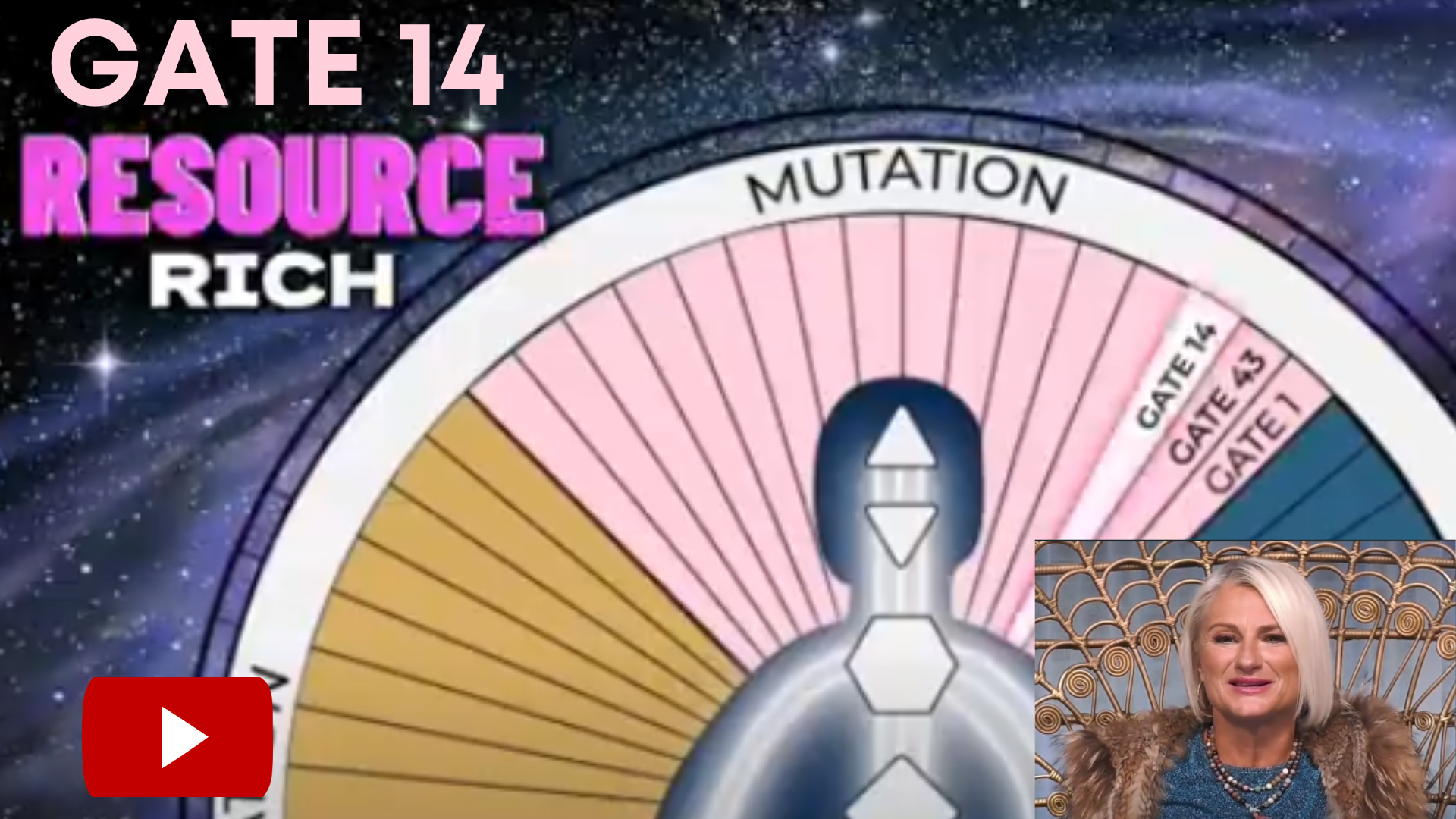 Gate 14 Human Design: Gate of Skills Marketing Insights — YVETTE MAYER