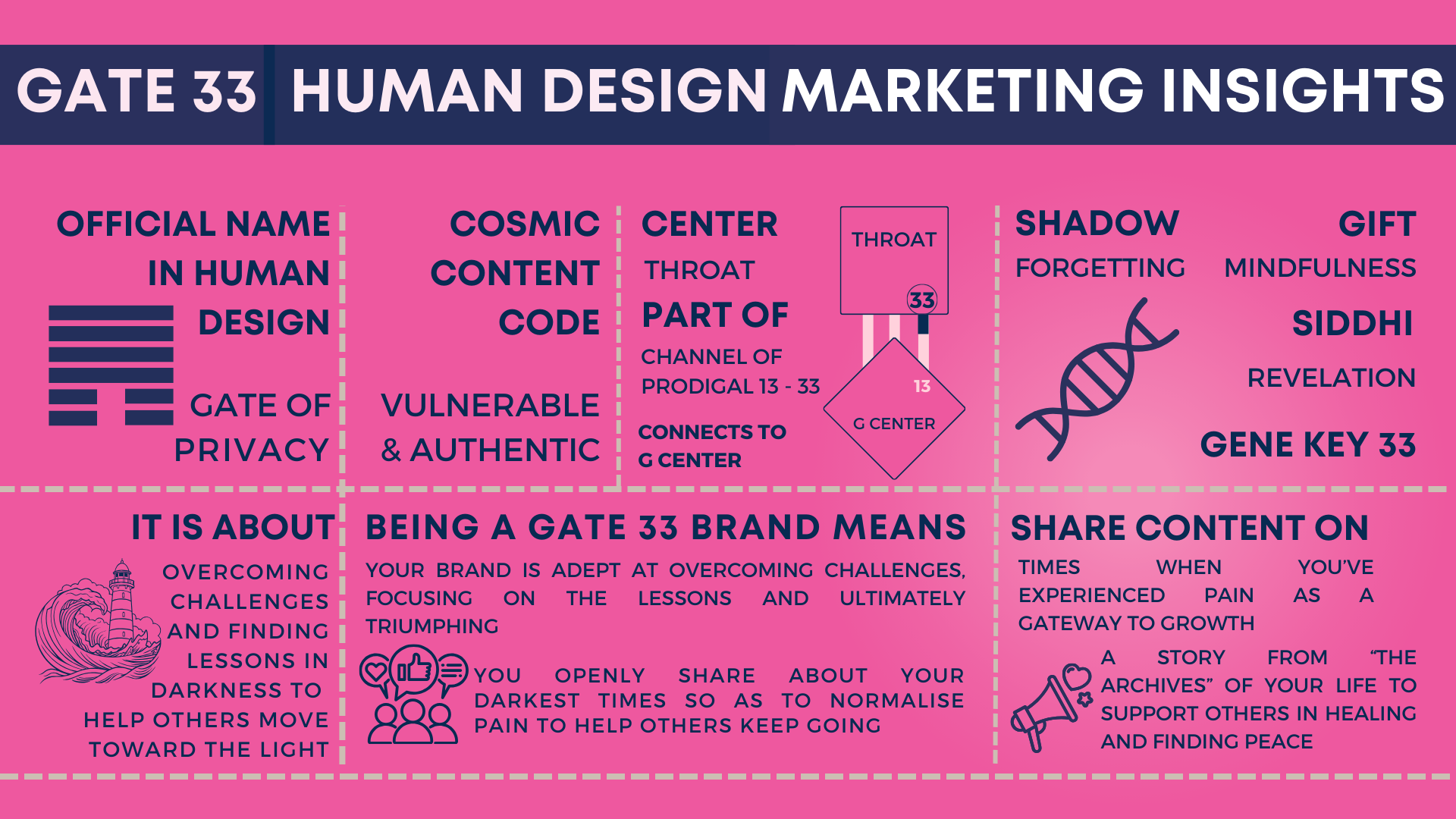 Gate 33 Human Design - Gate of Privacy, Marketing & Branding Insights ...
