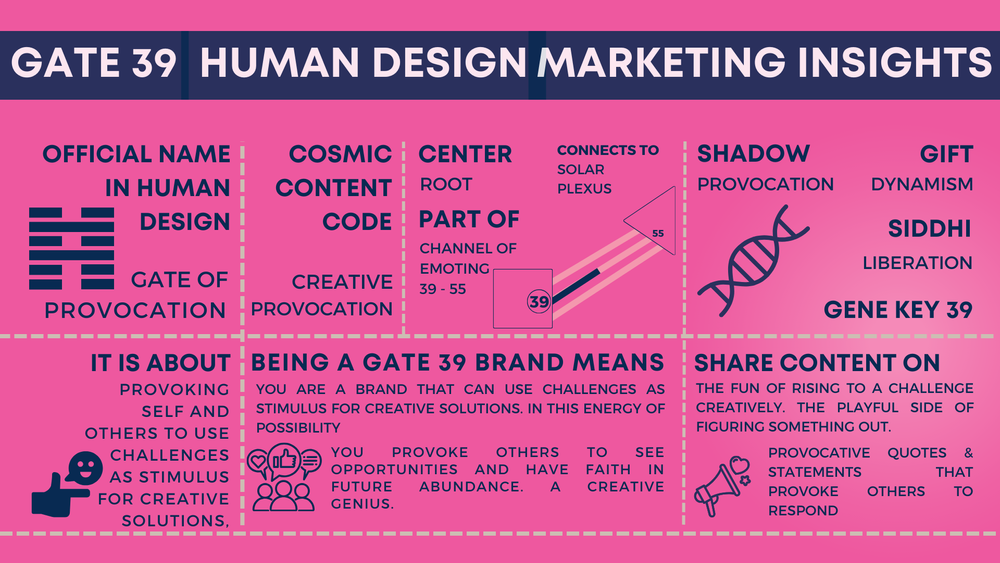 Gate 39 Human Design - Gate of Provocation Marketing & Branding Insights — YVETTE MAYER