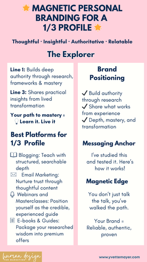 1/3 Profile in Human Design: Build a trustworthy Personal Brand ...