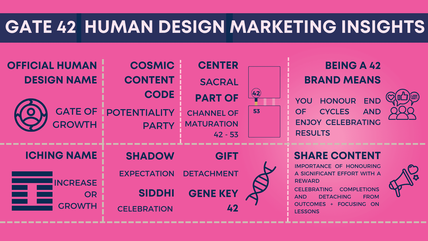 Gate 42 Human Design: Marketing Insights — YVETTE MAYER