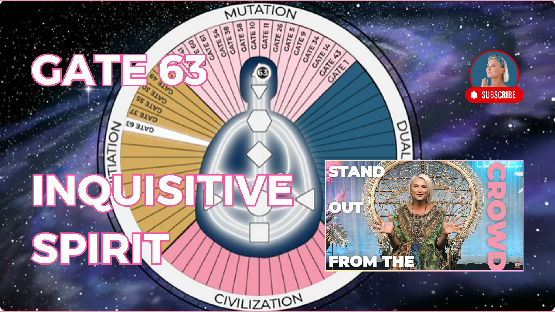 Gate 63 Human Design: Marketing Insights — YVETTE MAYER