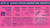 Gate 25 Human Design: Marketing Insights — YVETTE MAYER