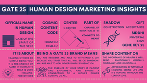 Gate 25 Human Design: Marketing Insights — YVETTE MAYER