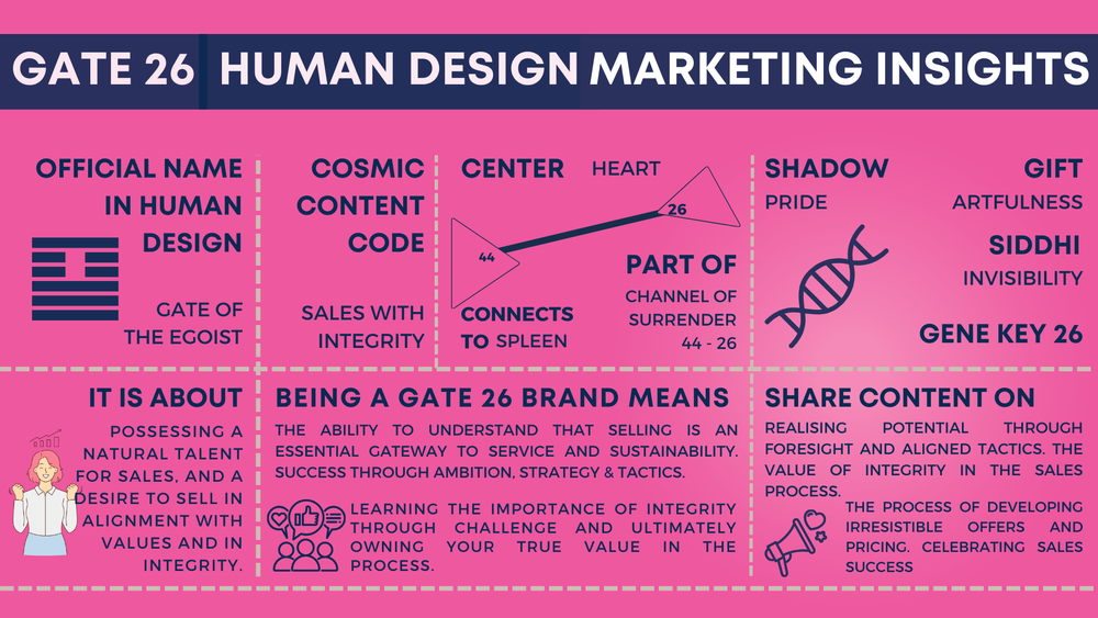 Human Design Gate 26 Gene Key 26 — YVETTE MAYER
