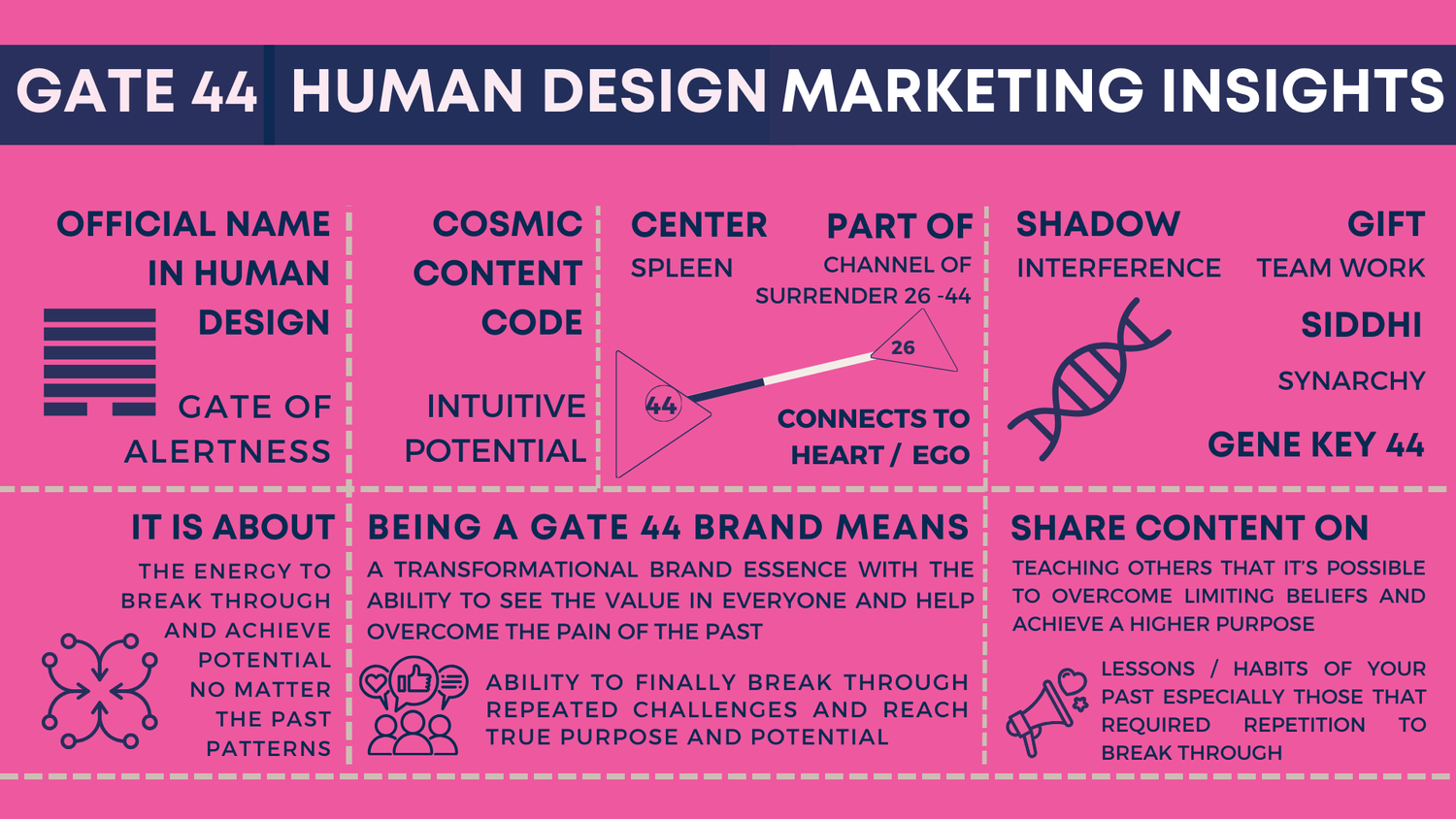Gate 44 of Alertness: Human Design for Marketing & Business — YVETTE MAYER