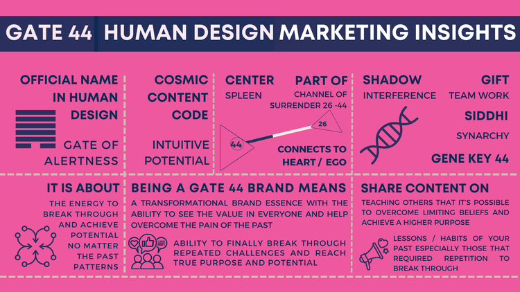 Gate 44 of Alertness: Human Design for Marketing & Business — YVETTE MAYER
