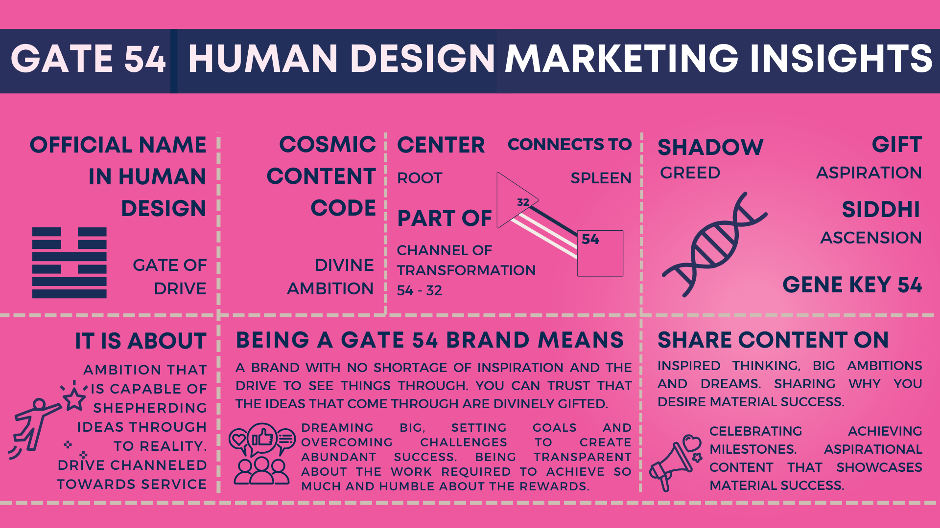 Gate 54 Human Design: Marketing Insights — YVETTE MAYER