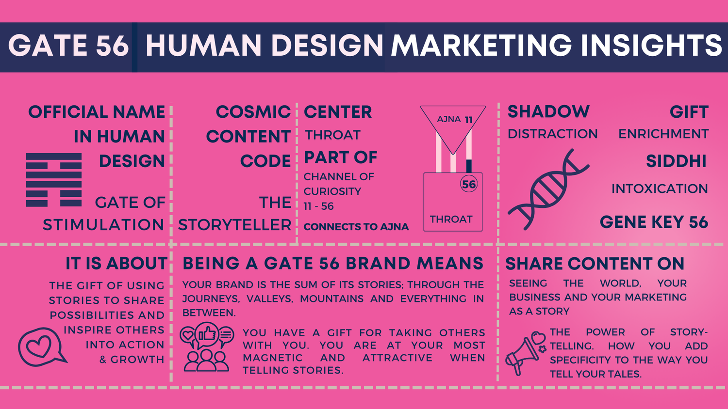 Gate 56 Human Design - Gate of Stimulation , Marketing & Branding ...