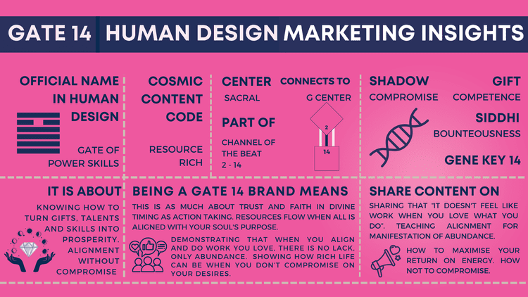Gate 14 Human Design: Gate of Skills Marketing Insights — YVETTE MAYER