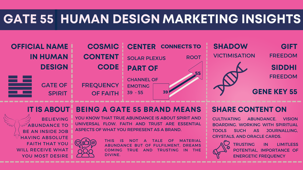 Gate 55 Human Design: Marketing Insights — YVETTE MAYER