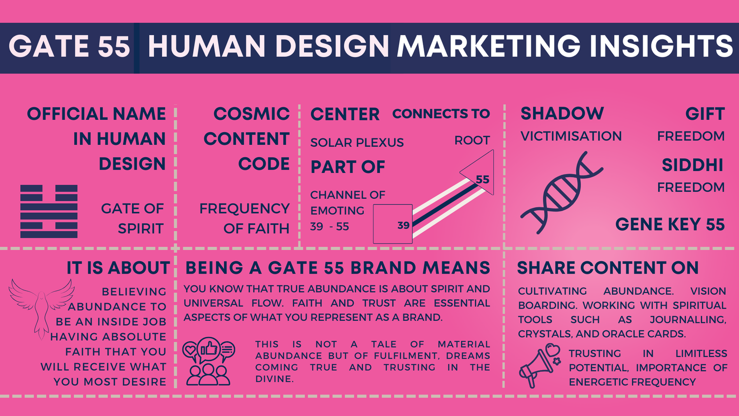 Gate 55 Human Design: Marketing Insights — YVETTE MAYER