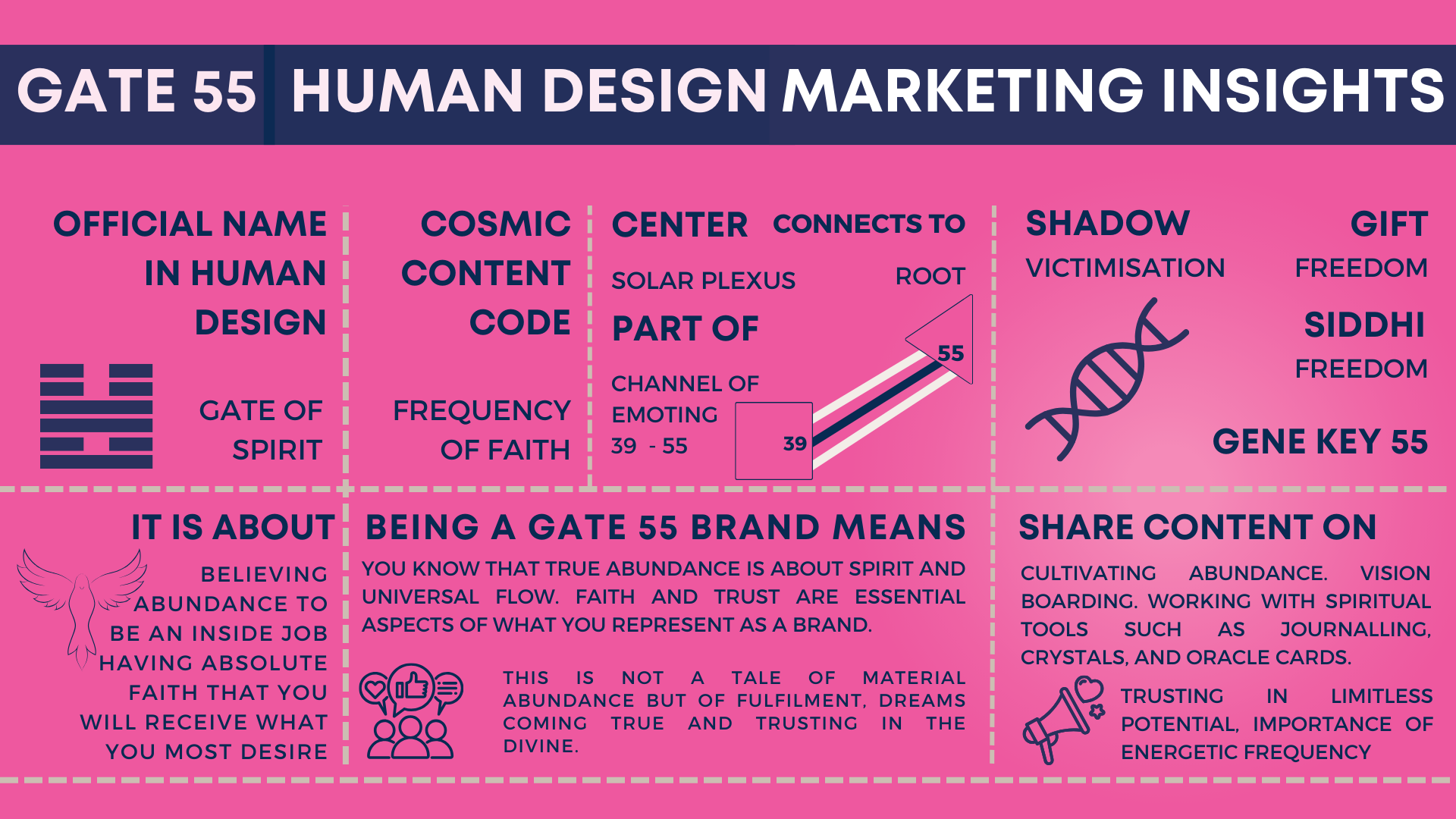 Gate 55 Human Design: Marketing Insights — YVETTE MAYER