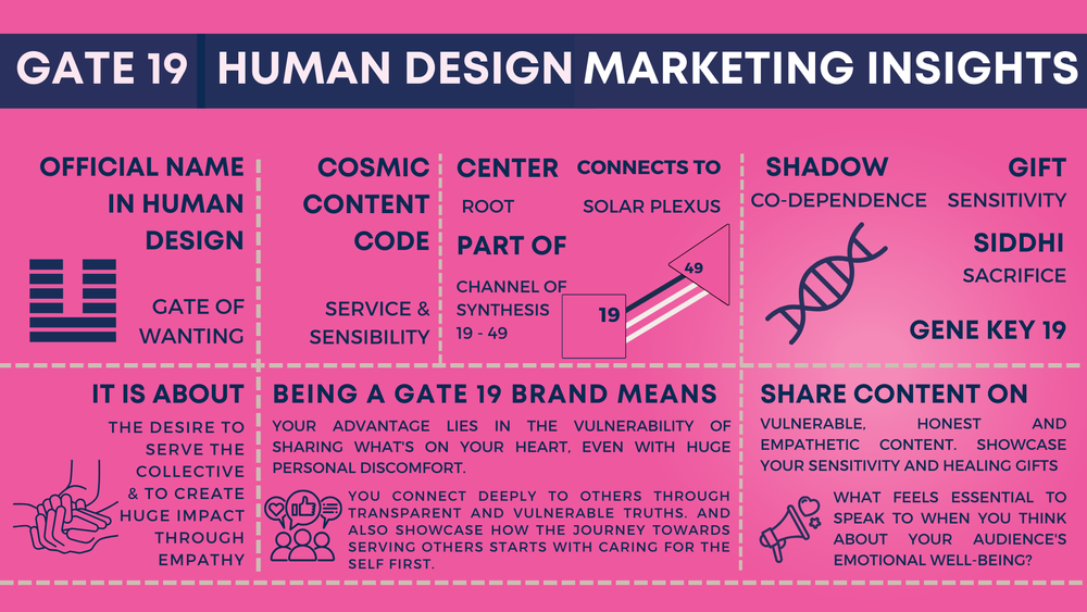 Gate 19 Human Design: Marketing Insights — YVETTE MAYER