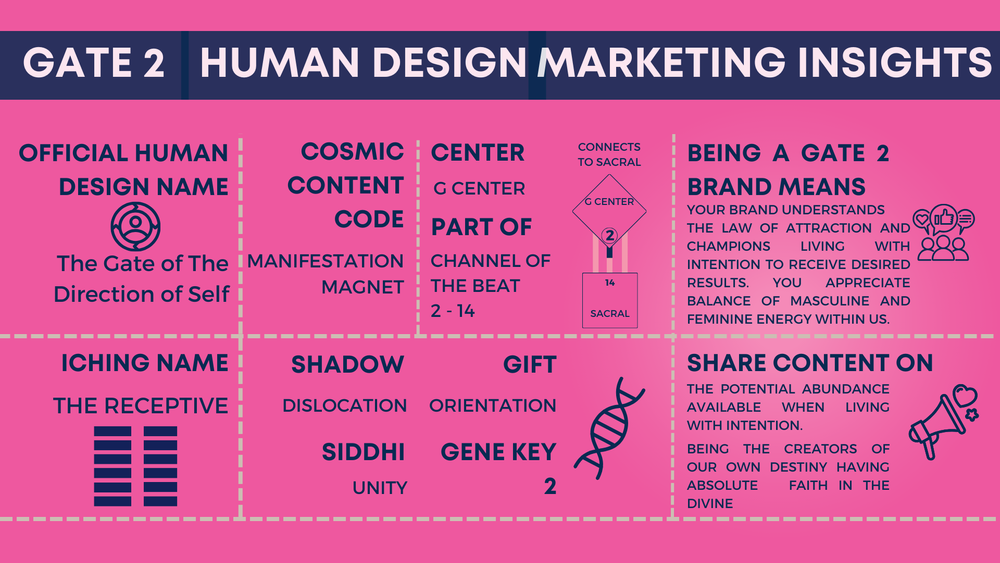 Gate 2 Human Design: Marketing Insights for Your Personal Brand ...