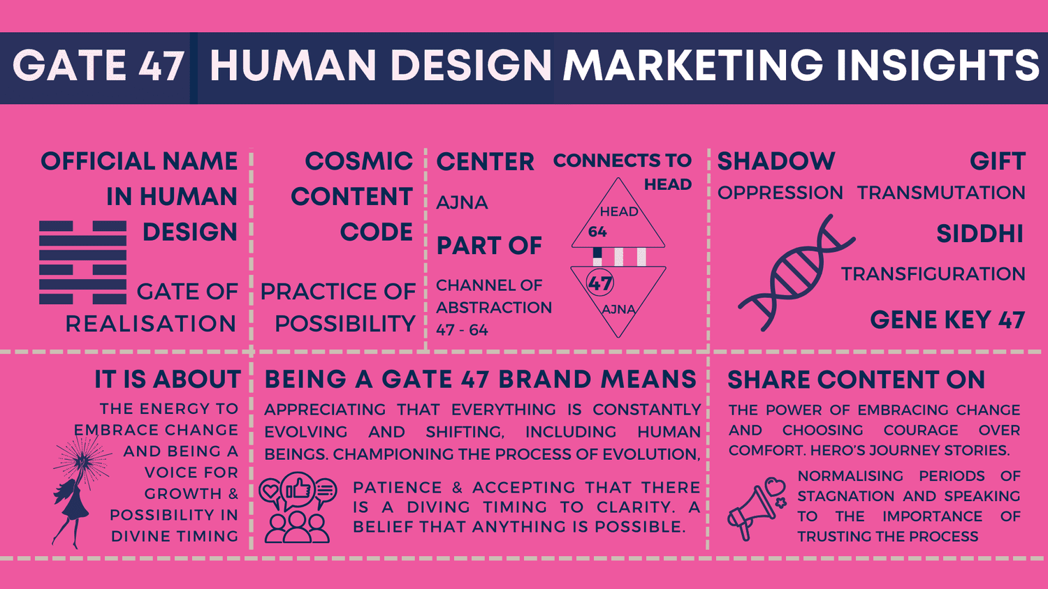 Human Design Gate 47 of Realisation: Marketing & Branding Insights ...