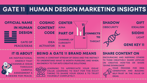 Human Design Gate 11:Marketing, Application — YVETTE MAYER