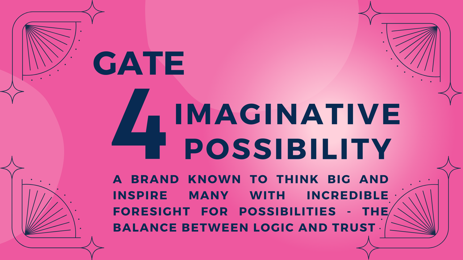 Gate 4 of Formulisation, Human Design for Marketing Insights — YVETTE MAYER