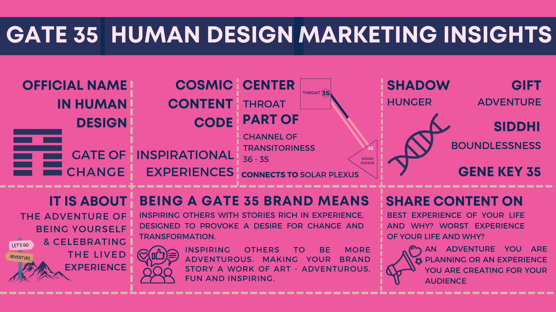 Gate 35 Human Design: Gate of Change, Marketing Insights — YVETTE MAYER