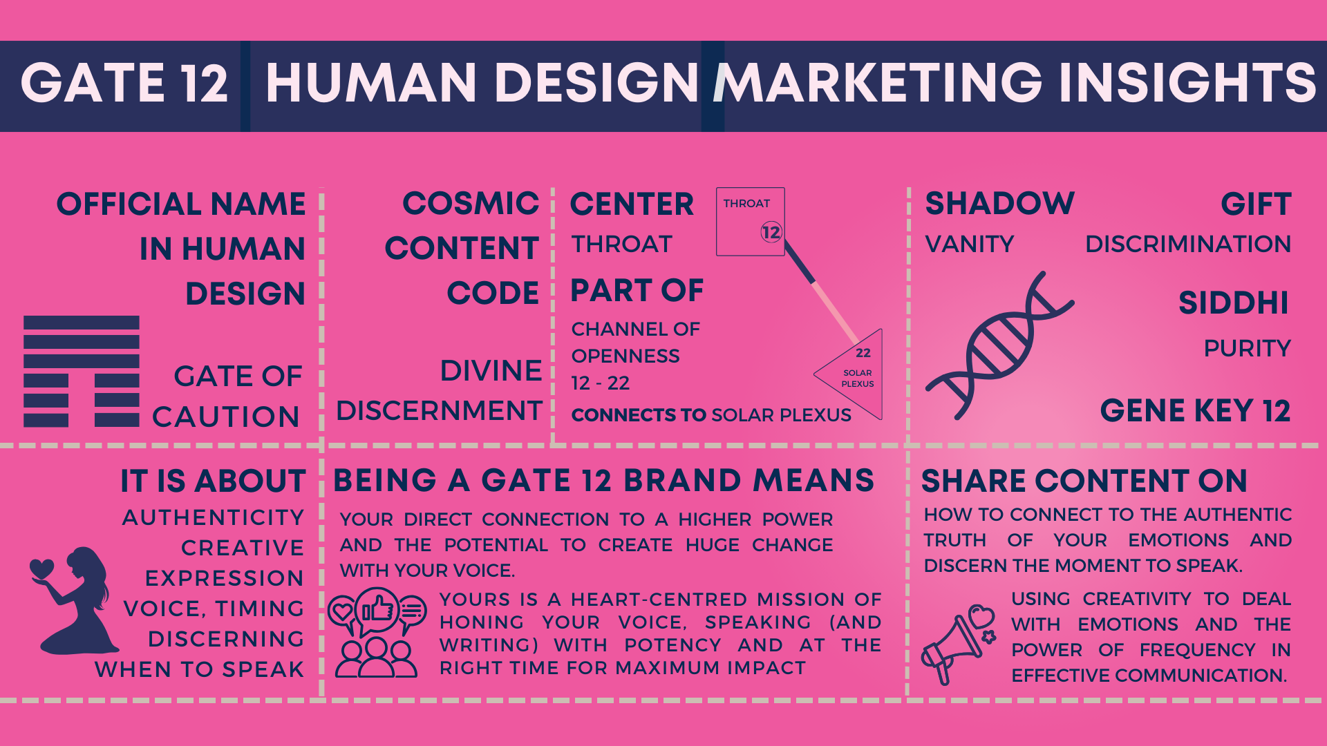 Gate 12 Human Design, Marketing and Personal Branding Insights for Gate ...