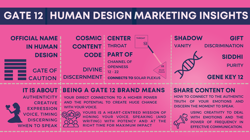 Gate 12 Human Design, Marketing and Personal Branding Insights for Gate ...