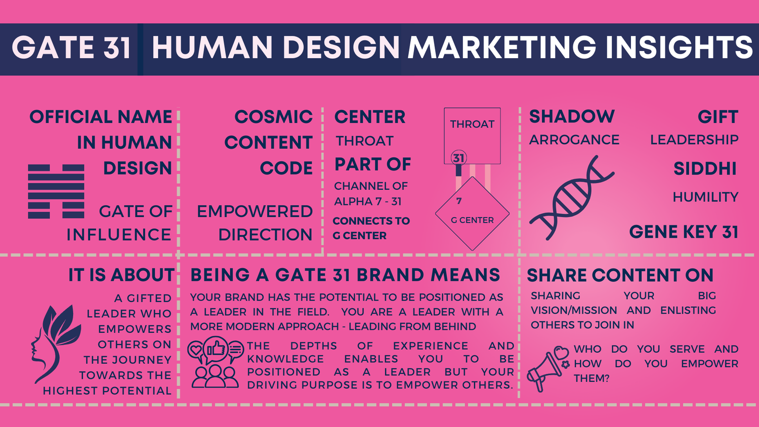 Gate 31 Human Design - Gate of Influence, Marketing & Branding Insights ...