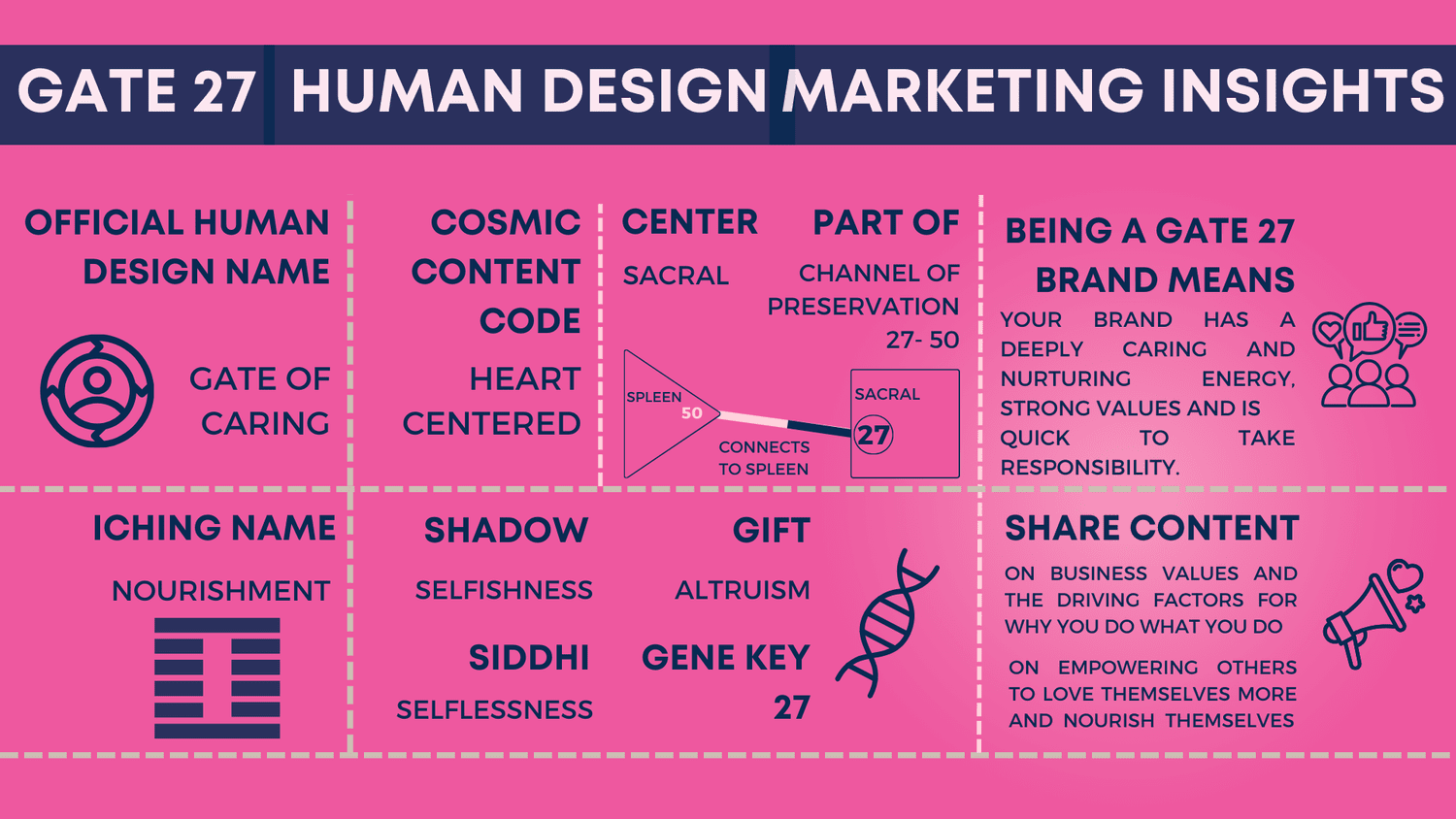 Gate 27 Human Design Marketing Insights - Gate of Caring — YVETTE MAYER