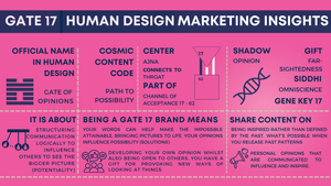 Gate 17 Human Design: Marketing Insights — YVETTE MAYER