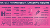 Gate 62 Human Design - Gate of Details, Marketing & Branding Insights ...
