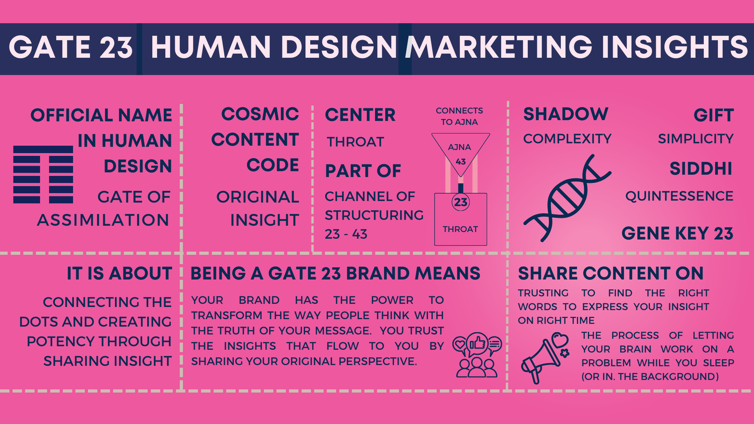 Gate 23 Human Design: Assimilation, Insights for Marketing and Personal Branding — YVETTE MAYER
