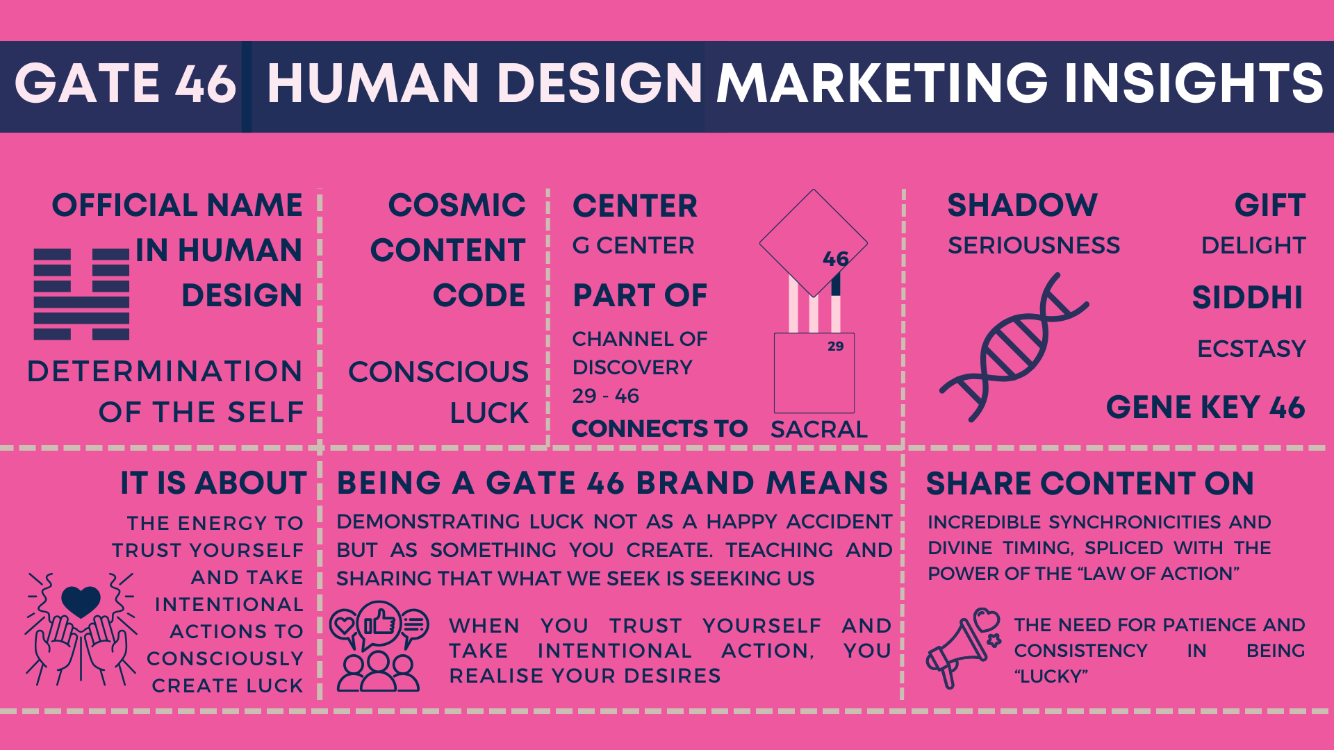 Human Design Gate 46: Marketing & Branding Insights — YVETTE MAYER