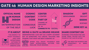 Human Design Gate 46: Marketing & Branding Insights — YVETTE MAYER
