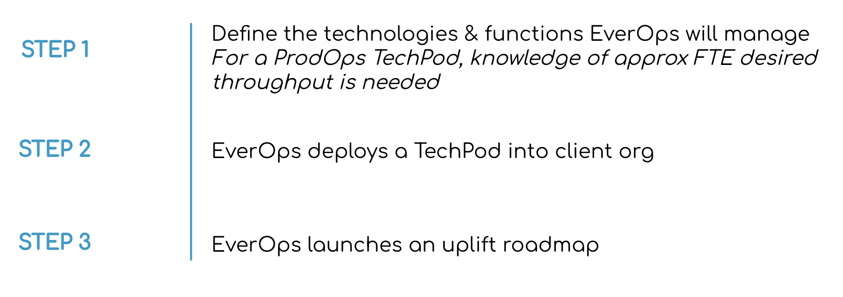 EverOps Cloud Operatives