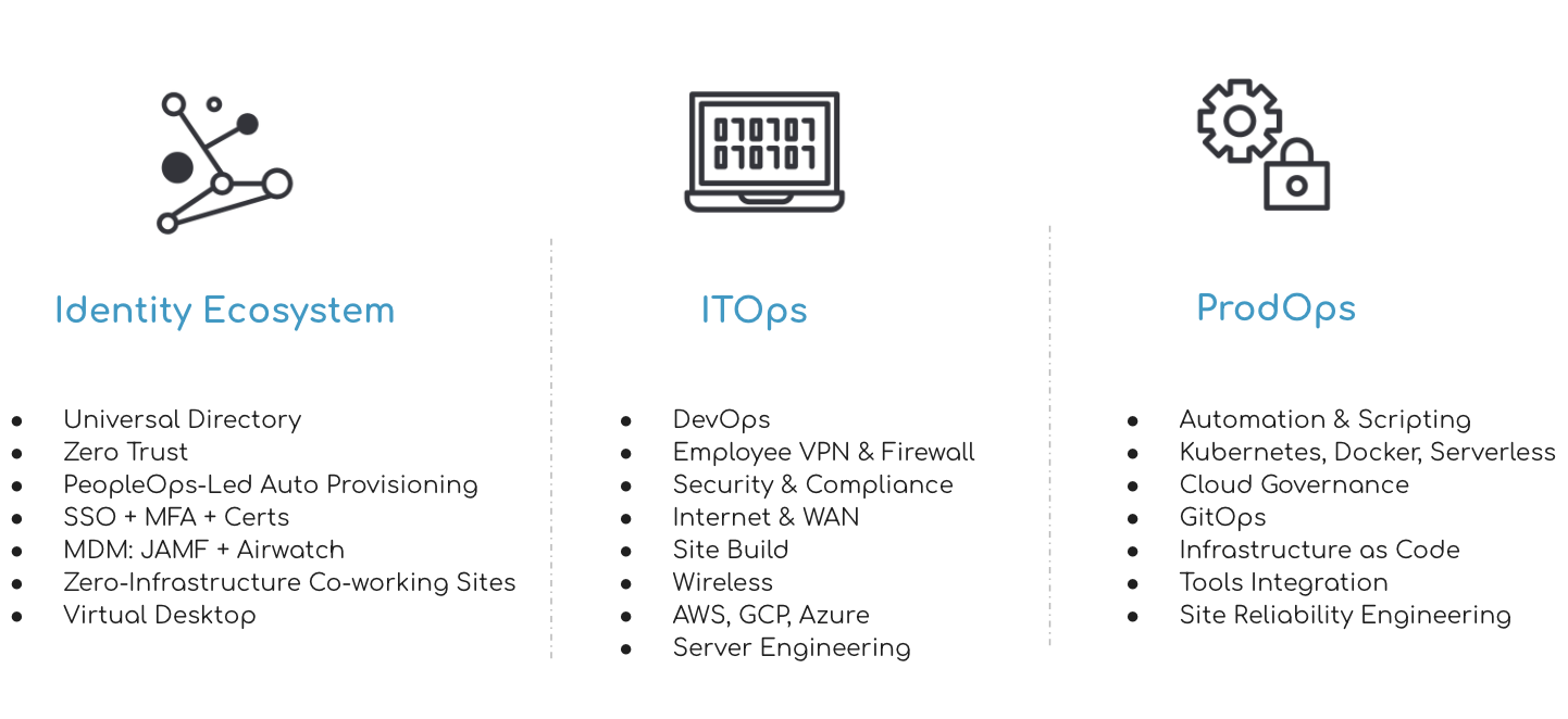 EverOps Cloud Operatives